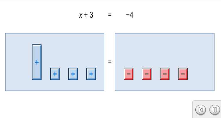 6th-8th Grade Math Activity: Algebra Tiles Explained - Learning Liftoff 6th-8th Grade Math Activity: Algebra Tiles Explained - Learning Liftoff