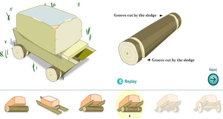 History Of Wheels Invention